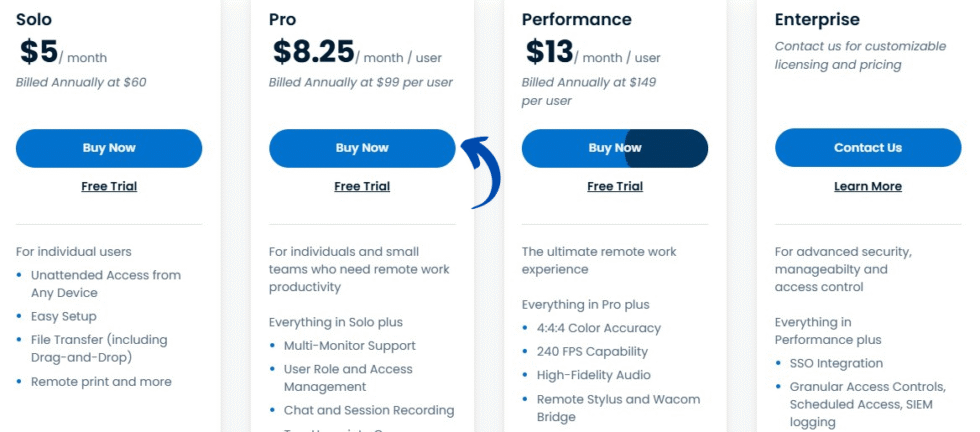 GetScreen vs Splashtop: Which Remote Access is Best in 2025?