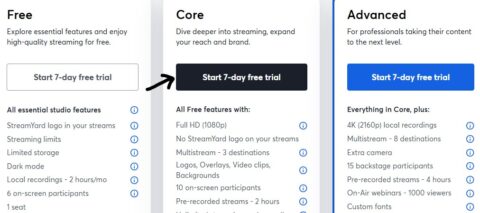 Riverside vs Streamyard: Best Streaming Platform in 2025