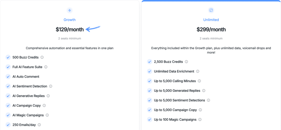 I Tested Buzz AI for 60 Days — My Honest 2026 Verdict
